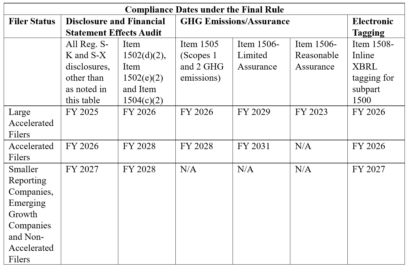 SEC Adopts Final Rule for Enhancement and Standardization of Climate ...